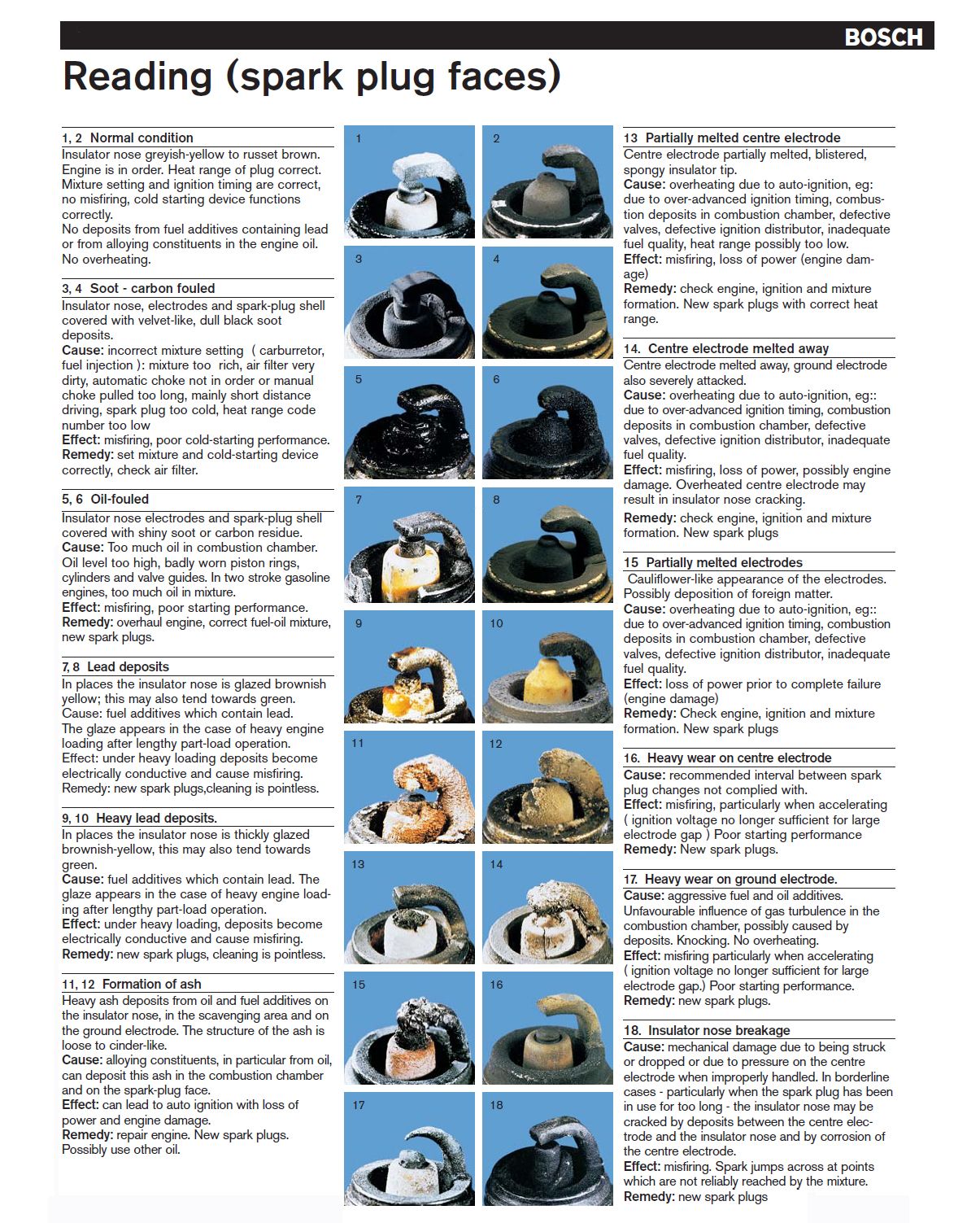 Reading spark plug faces (Bosch) - Salis Parts Salis Parts