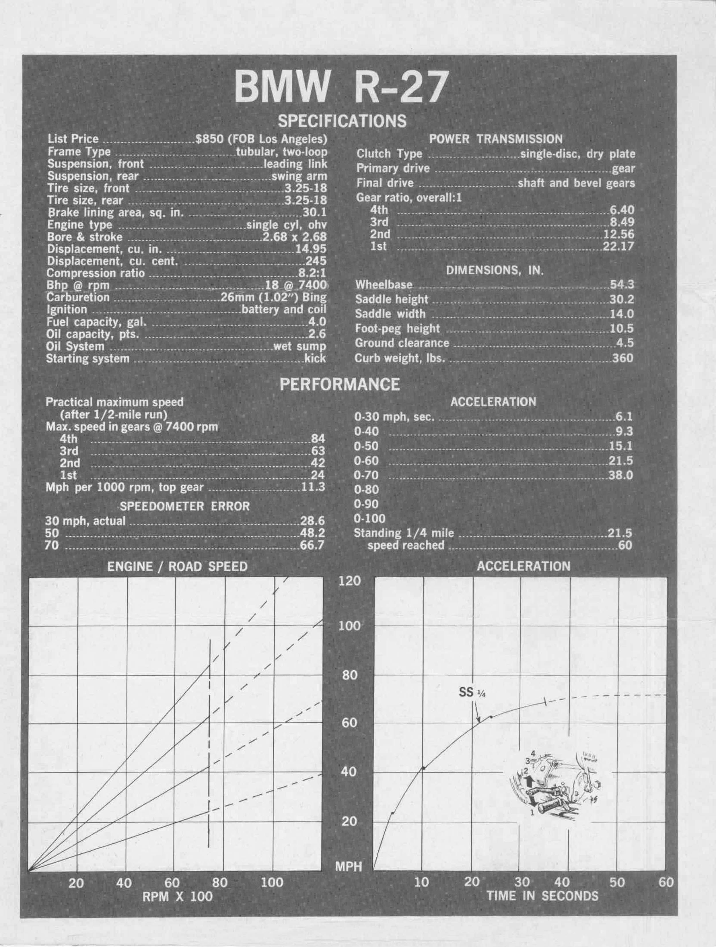 Road test R27 - Salis Parts Salis Parts