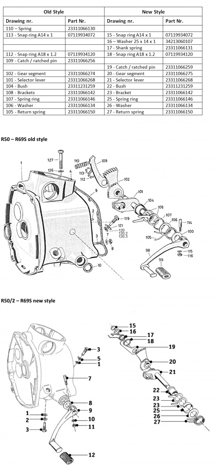 R50 - R69S Old and New style shifter mechanism - Salis Parts Salis Parts